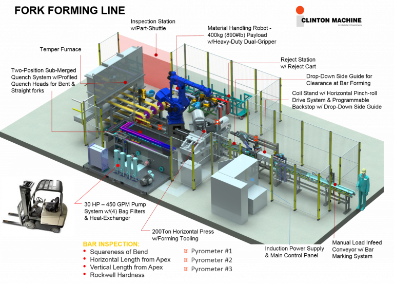 Engineering Capabilities - Clinton Machine